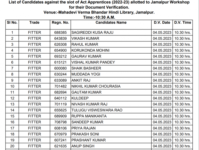 Eastern Railway Apprentice Result 2023 (OUT) Download DV Schedule & Merit list PDF - Indian ...