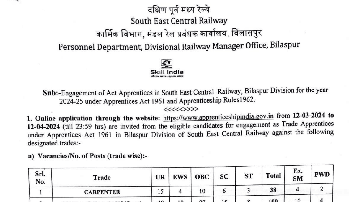SECR Nagpur Railway Apprentice Recruitment 2024 | Apply Online for 733 Trade Vacancy - Indian ...