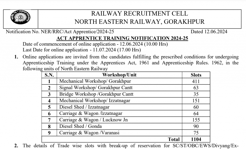 North Eastern Railway Apprentice Recruitment 2025 | Apply Online for ...