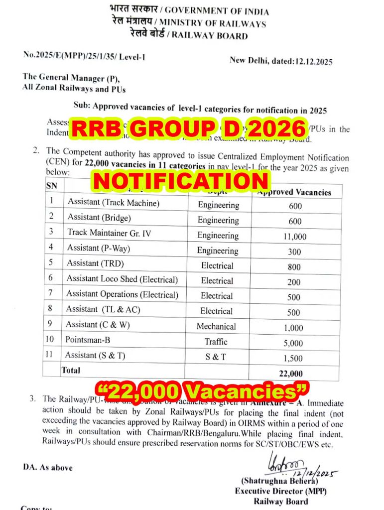 RRB Group D Recruitment 2026 Notification| Apply Online for Railway ...